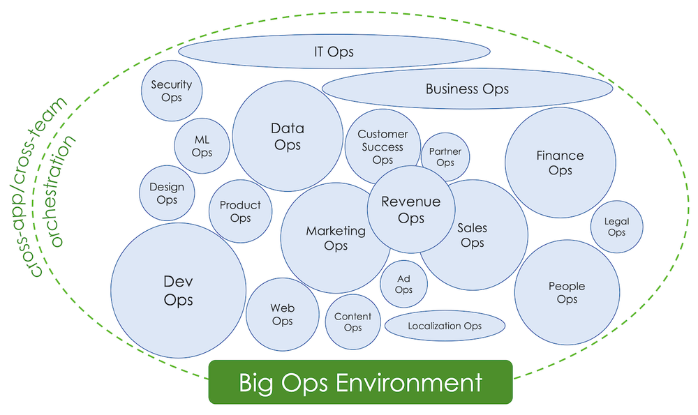 RevOps: A Growing Demand for the Role and Career