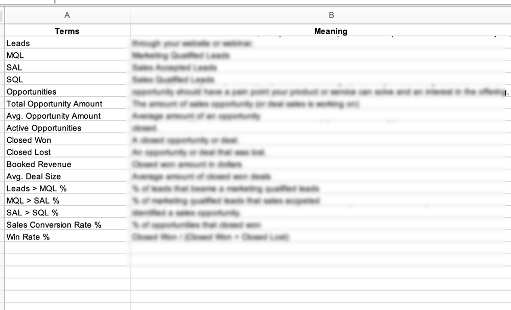 B2B Marketing Plan Template
