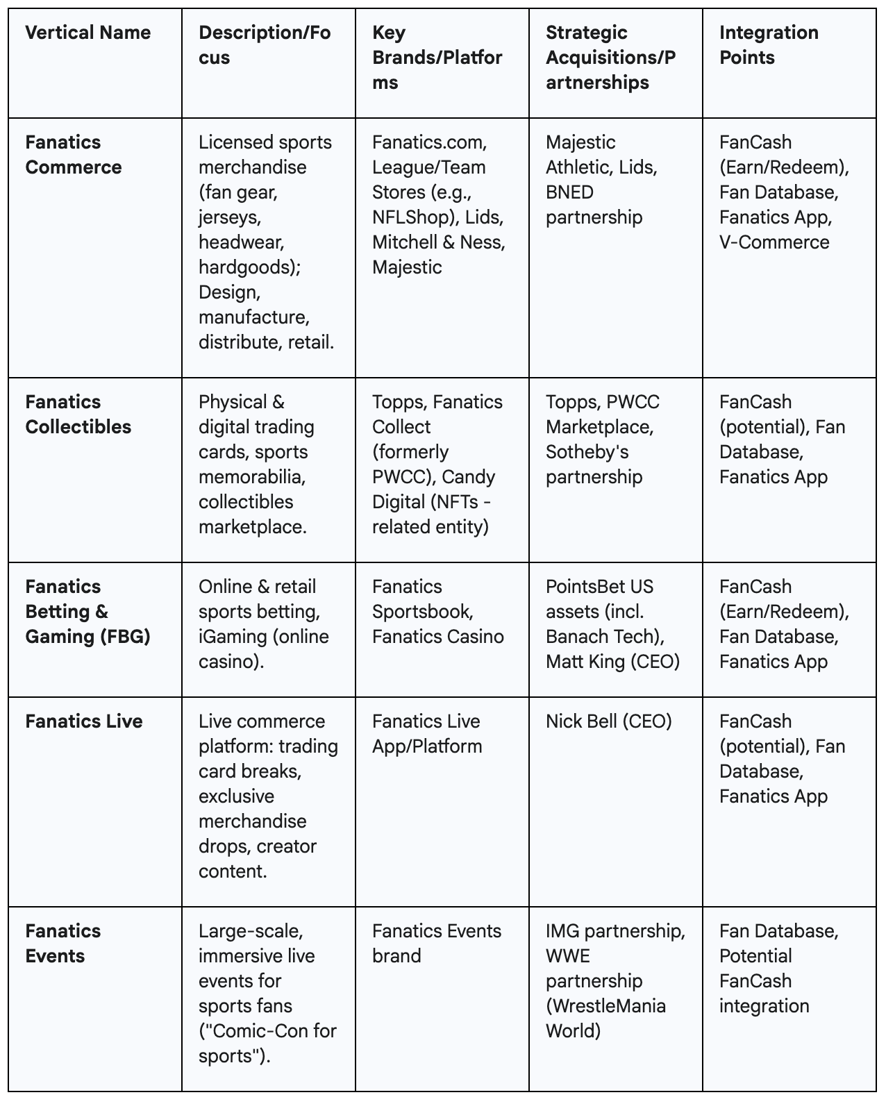 How Fanatics Achieved Dominant Growth: A Deep Dive into Their Marketing