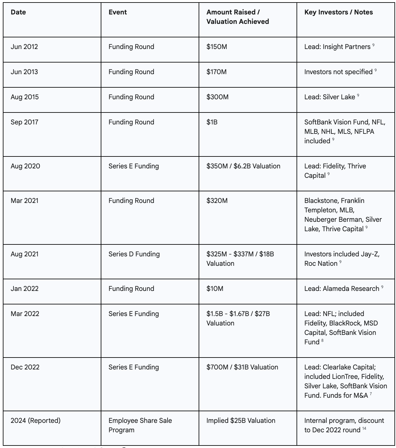 How Fanatics Achieved Dominant Growth: A Deep Dive into Their Marketing