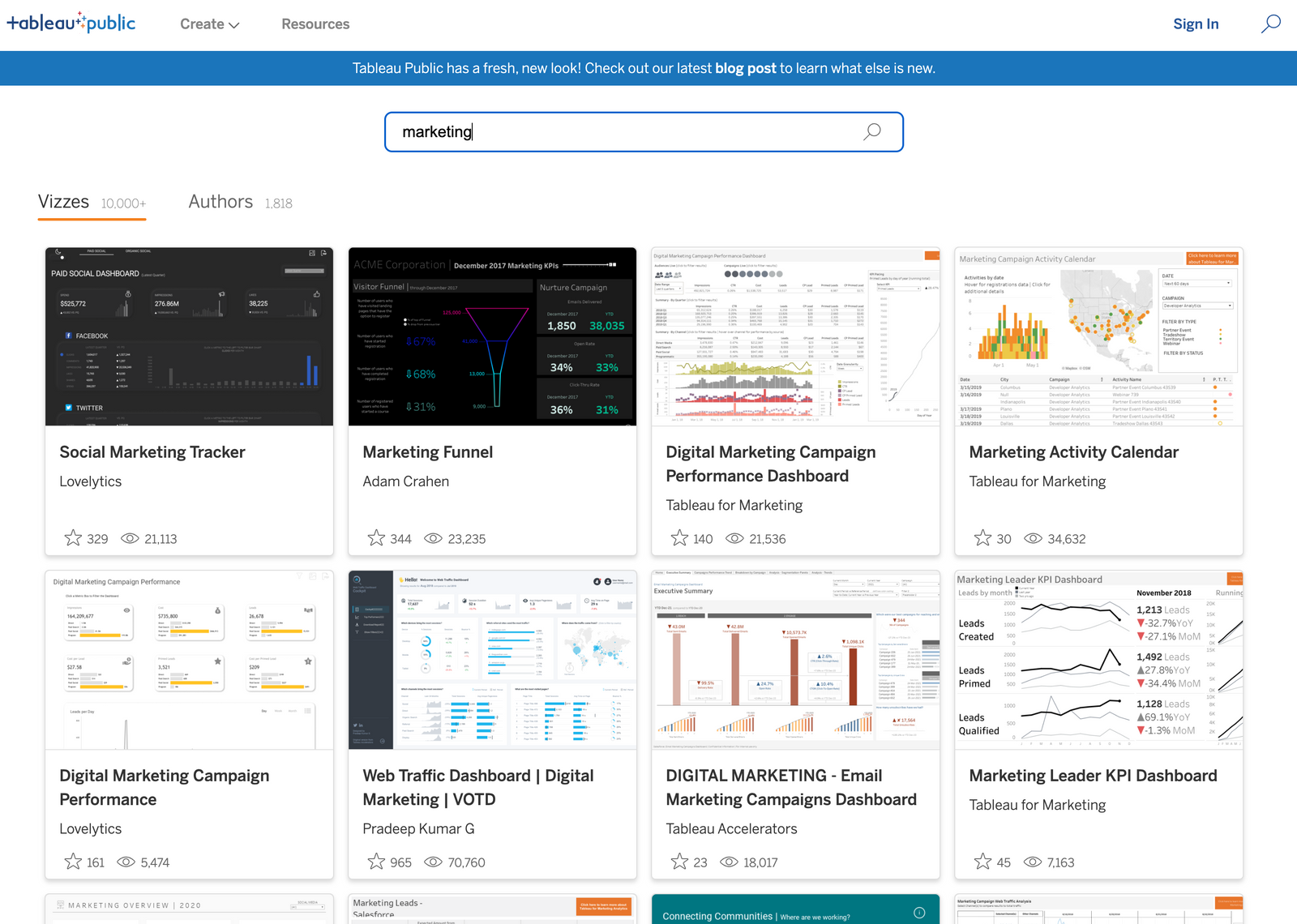 5 Key Points About Business Intelligence Tools For Marketers