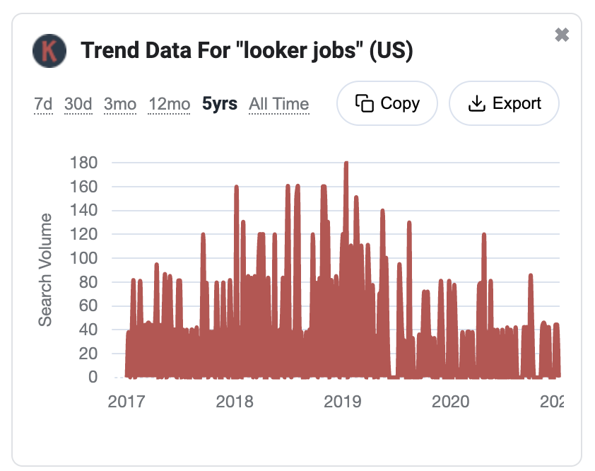 Power BI market share - BI jobs demand grows as it dominates the market